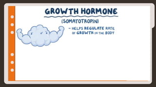 Growth Hormone | PPTX
