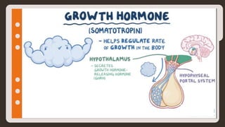 Growth Hormone | PPTX