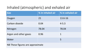 Air Hygiene | PPTX