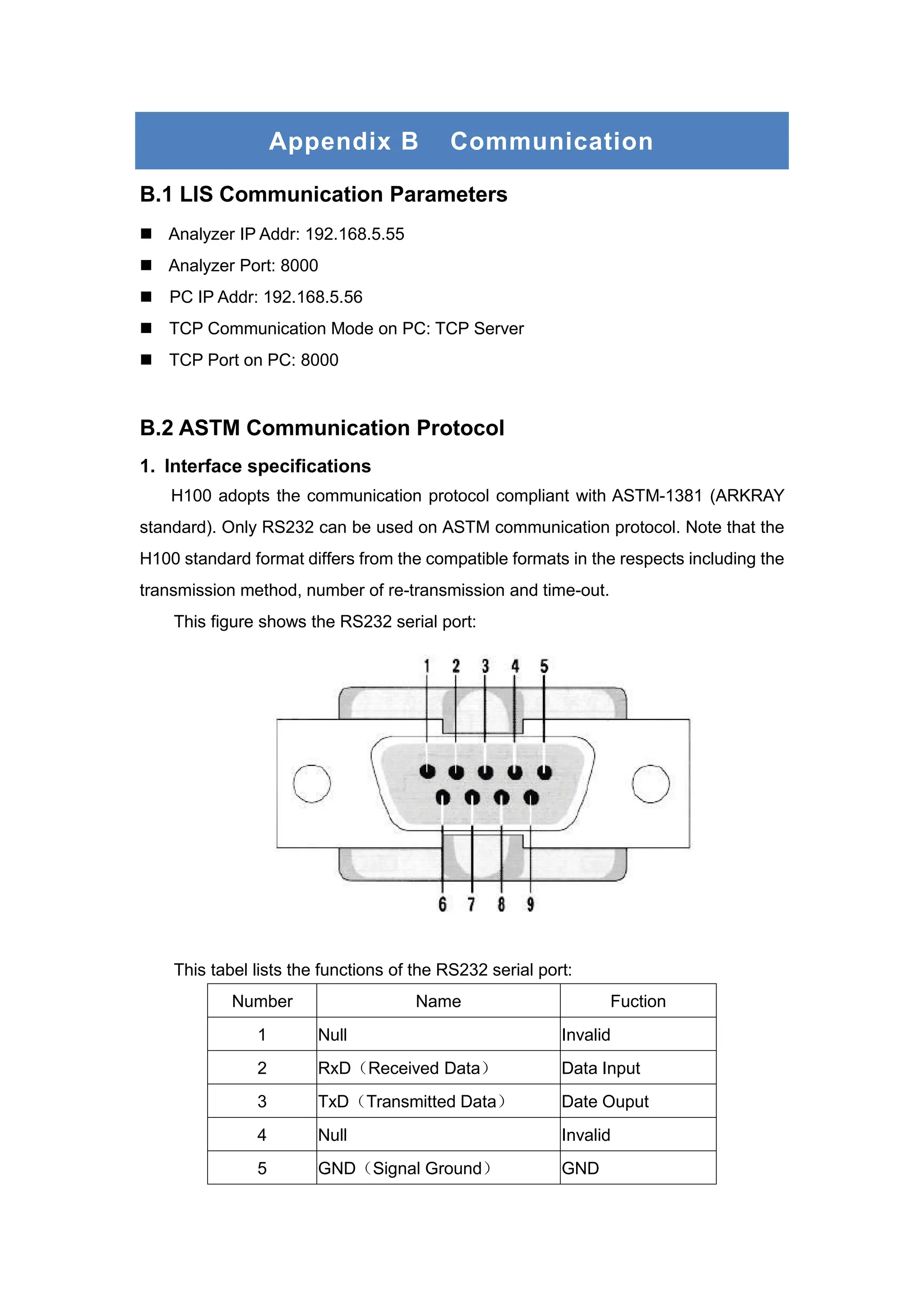 LIFOTRONICS GH-900 Plus LIS HOST MENU(INTERFACE) | PDF