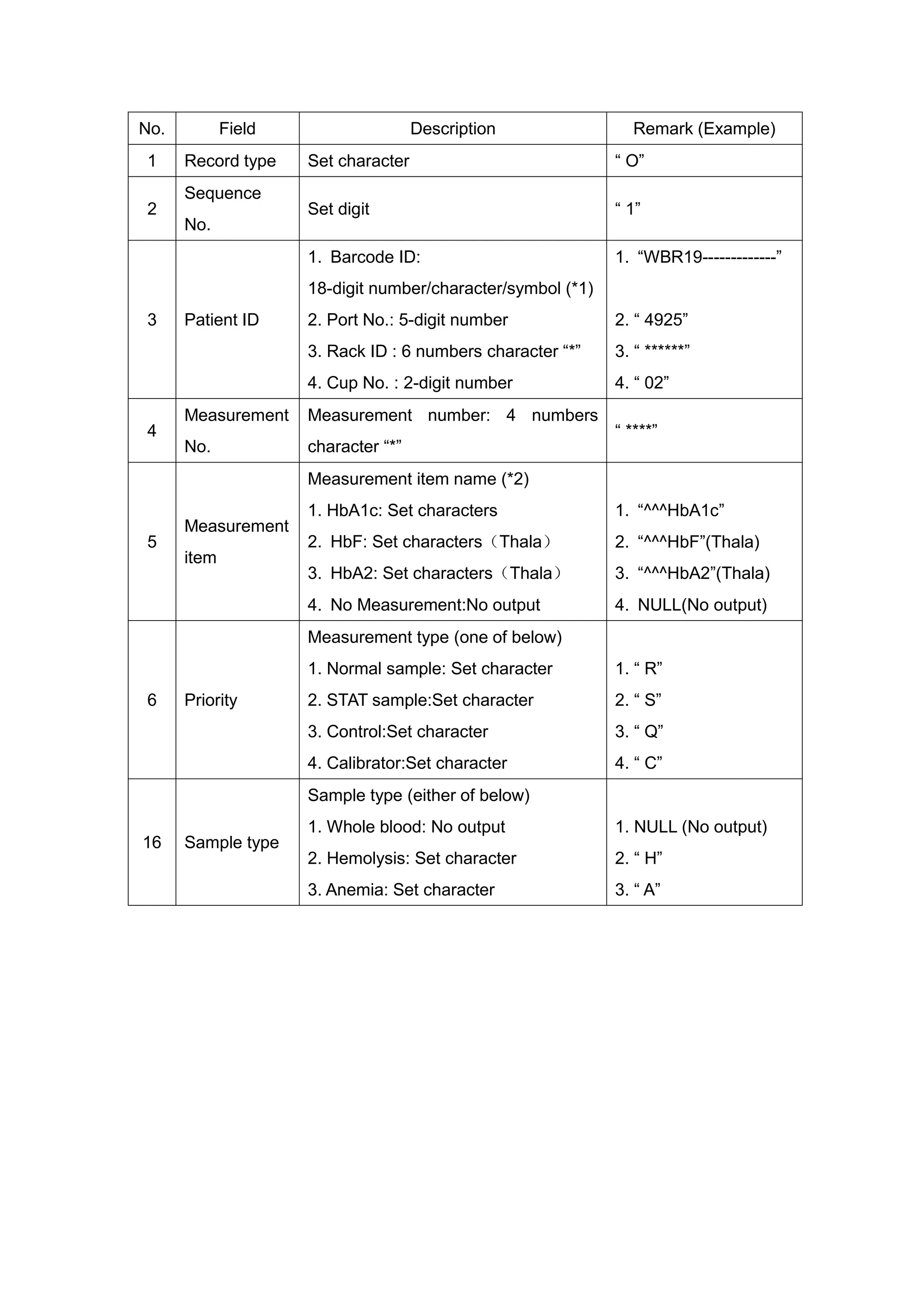 LIFOTRONICS GH-900 Plus LIS HOST MENU(INTERFACE) | PDF