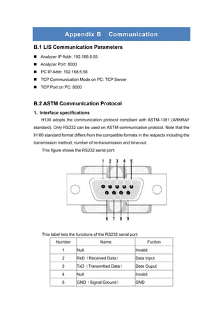 LIFOTRONICS GH-900 Plus LIS HOST MENU(INTERFACE) | PDF