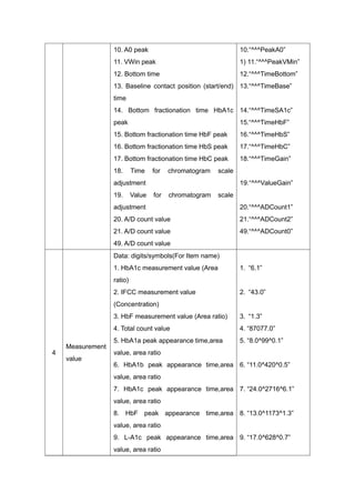 LIFOTRONICS GH-900 Plus LIS HOST MENU(INTERFACE) | PDF