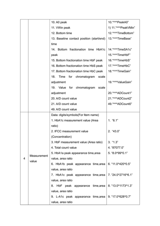 LIFOTRONICS GH-900 Plus LIS HOST MENU(INTERFACE) | PDF | Computer Networking | Computing