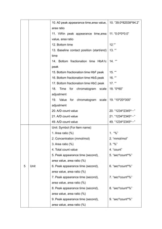 LIFOTRONICS GH-900 Plus LIS HOST MENU(INTERFACE) | PDF