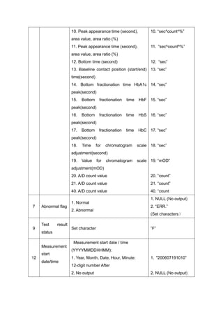 LIFOTRONICS GH-900 Plus LIS HOST MENU(INTERFACE) | PDF