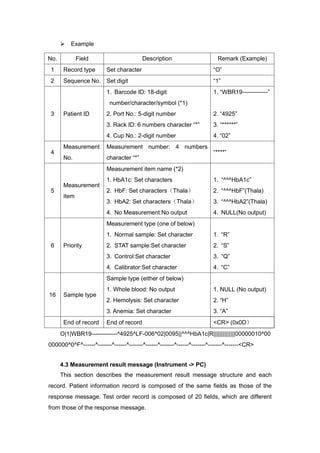 LIFOTRONICS GH-900 Plus LIS HOST MENU(INTERFACE) | PDF