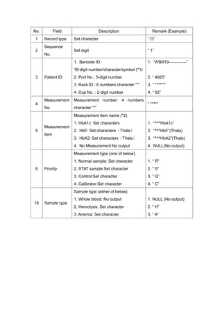 LIFOTRONICS GH-900 Plus LIS HOST MENU(INTERFACE) | PDF