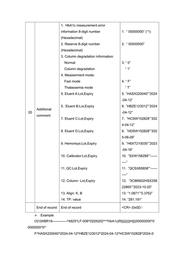 LIFOTRONICS GH-900 Plus LIS HOST MENU(INTERFACE) | PDF | Computer Networking | Computing