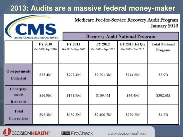 E/M (Evaluation Management) Audit Tool Efficiencies E/M (Evaluation Management) Audit Tool Efficiencies