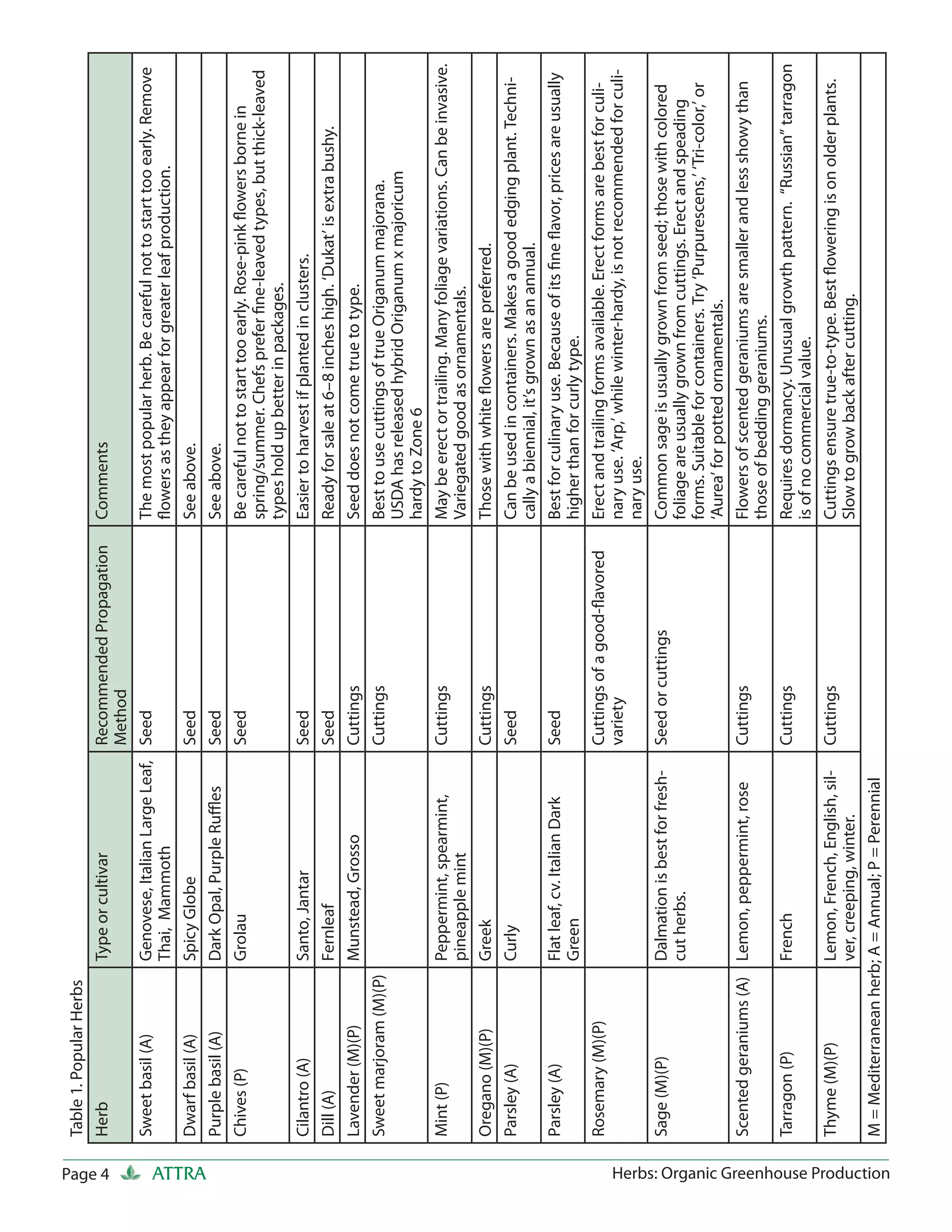 Herbs: Organic Greenhouse Production | PDF