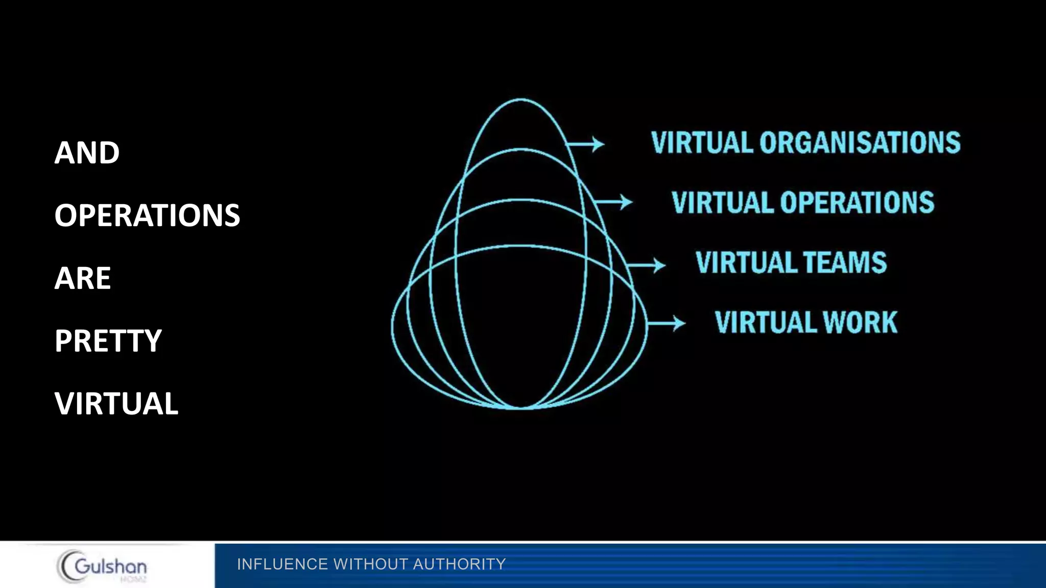 Influence Without Authority | PPTX