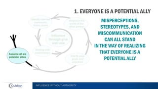Influence Without Authority | PPTX