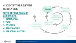 Influence Without Authority | PPTX