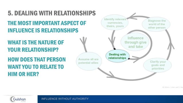 Influence Without Authority | PPT