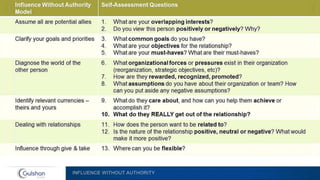 Influence Without Authority | PPTX
