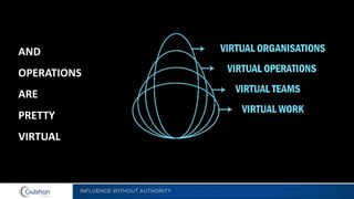 Influence Without Authority | PPTX