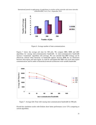 The Impact of Data Replication on Job Scheduling Performance in Hierarchical Data Grid | PDF