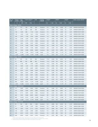 Next Generation Medium Voltage Drives | PDF
