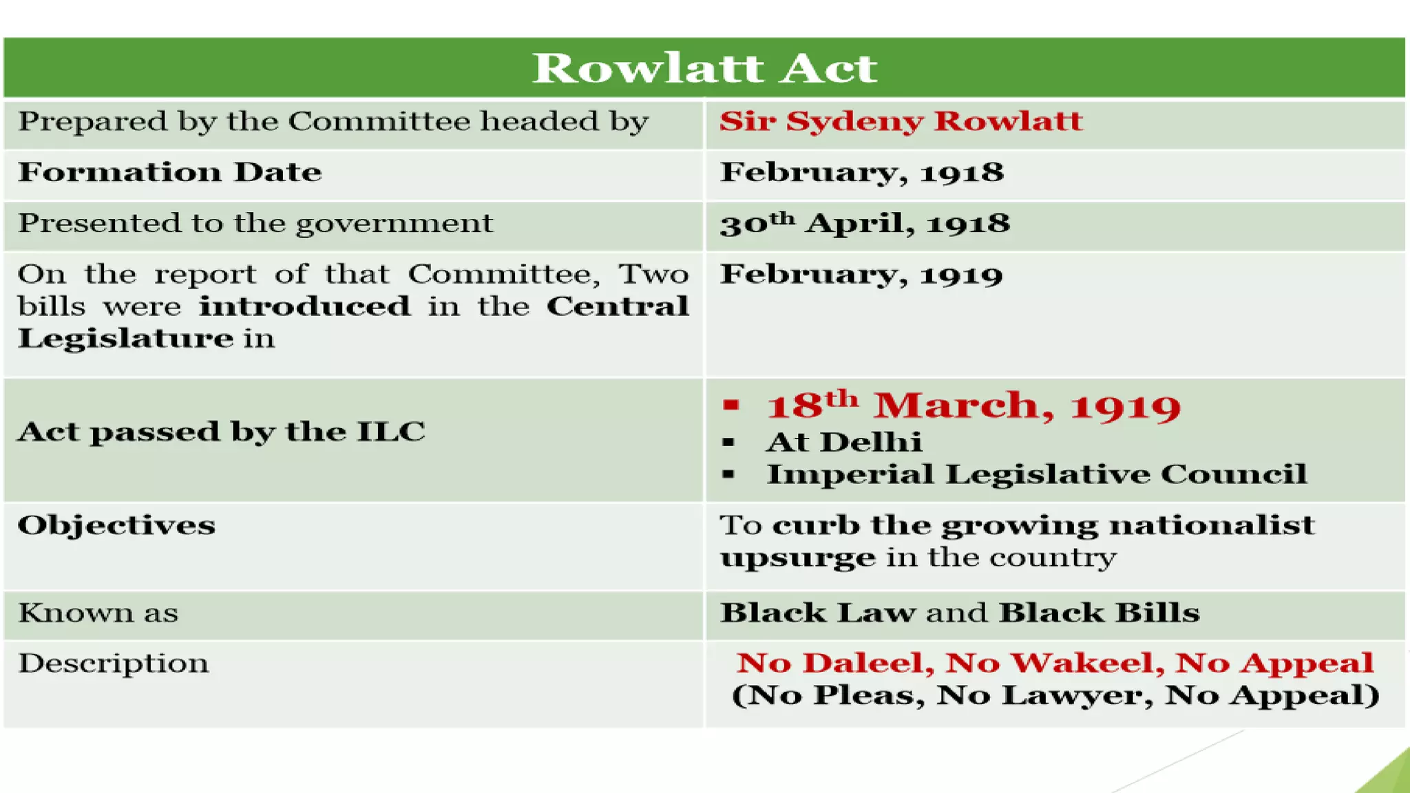 Ghadar Movement ,Rowlatt Act and Jallianwala Bagh Massacre.pptx