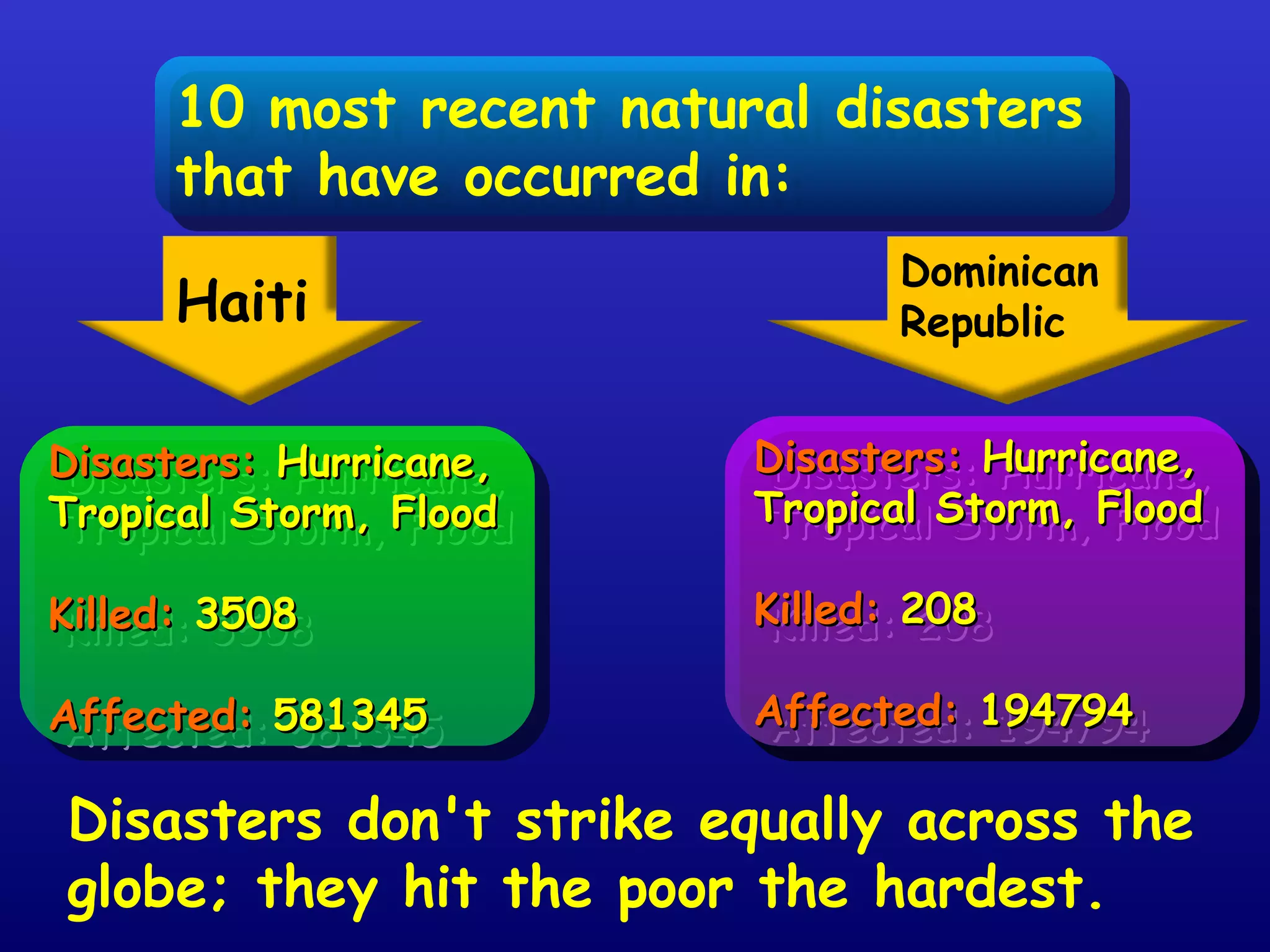 Poverty Reduce, the Essential Issue to Disaster Risk Reduction in ...