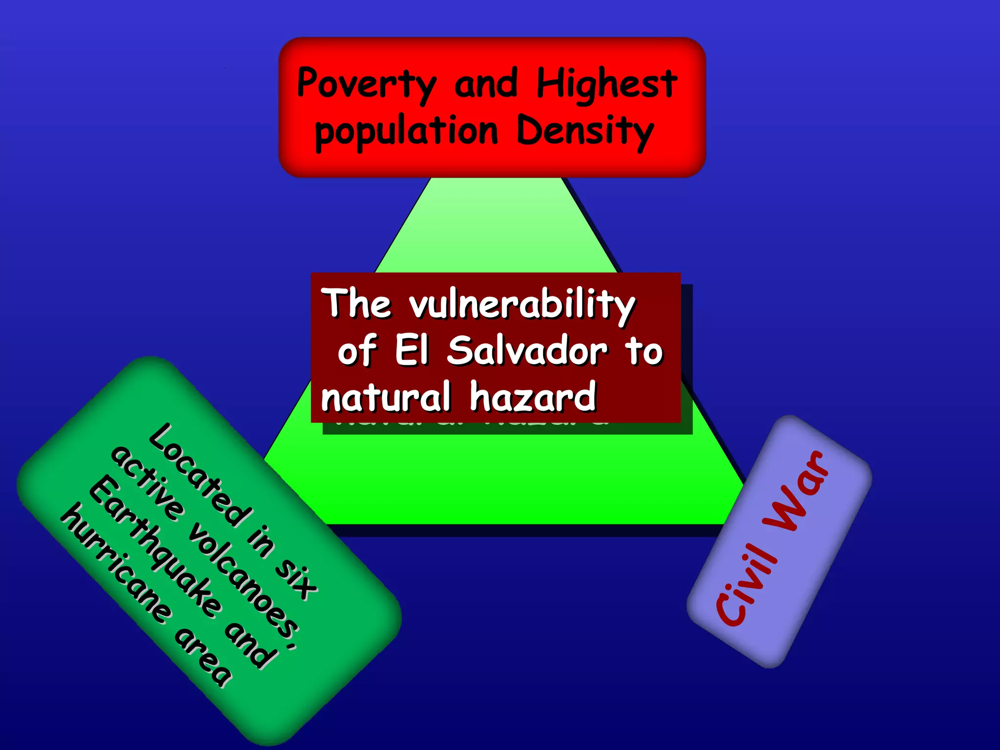 Poverty Reduce, the Essential Issue to Disaster Risk Reduction in ...