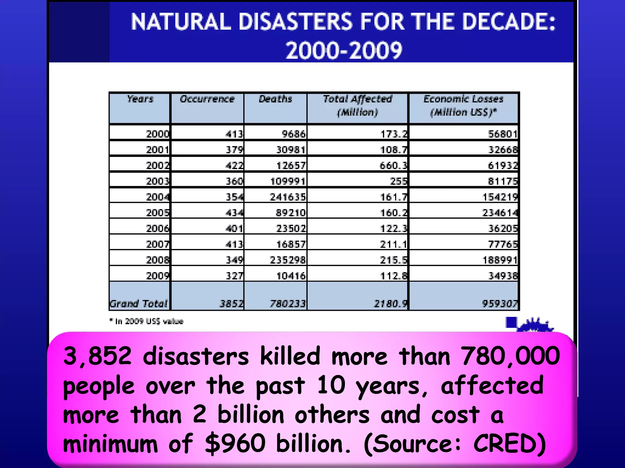 Poverty Reduce, the Essential Issue to Disaster Risk Reduction in ...