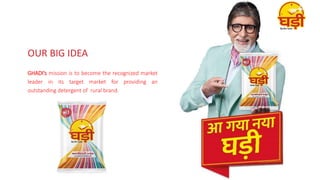 Ghadi Activation Agra.pptx