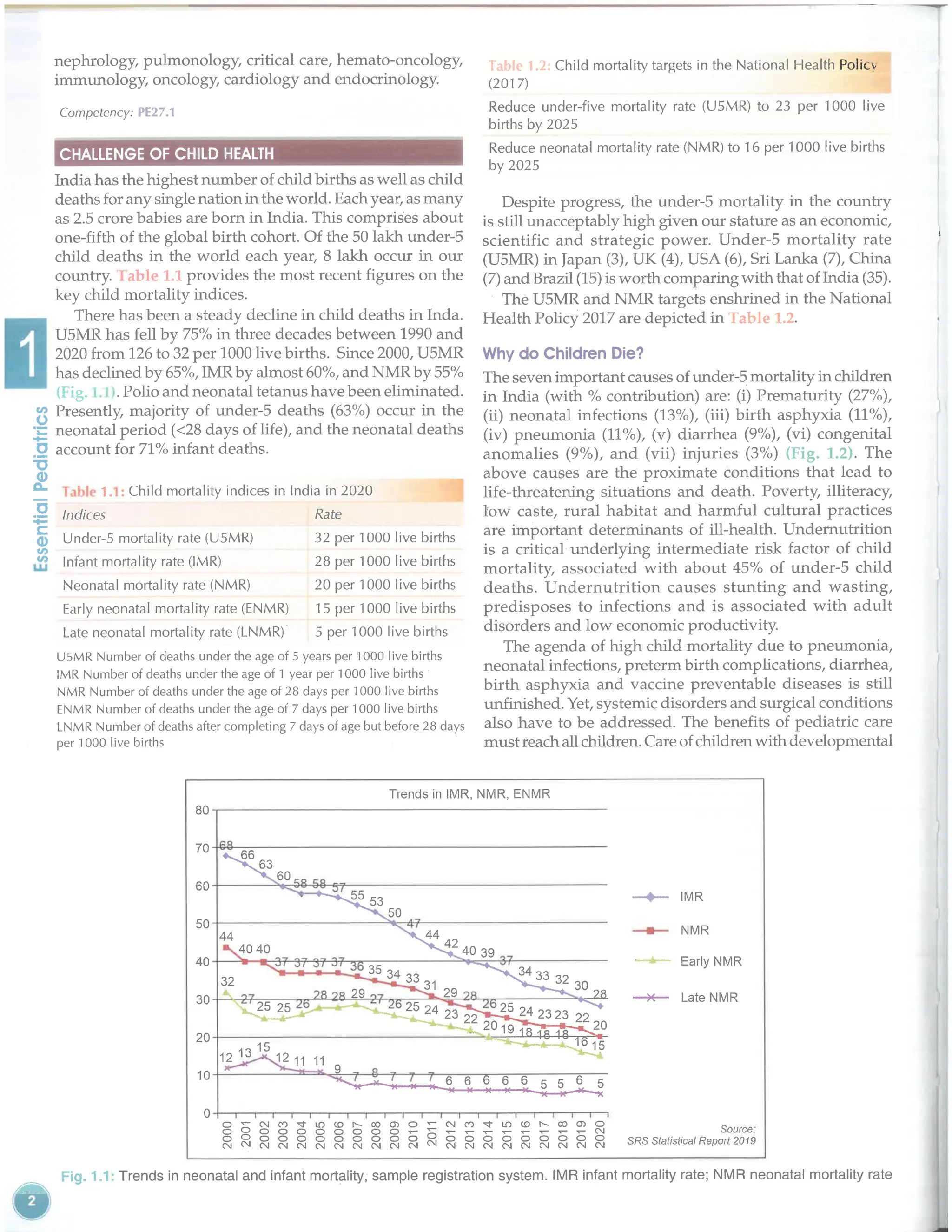 Ghai Essential Pediatrics 10edition new edition | PDF