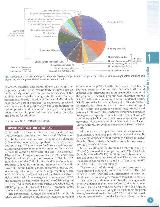 Ghai Essential Pediatrics 10edition new edition | PDF