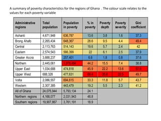 Country experiences: Ghana | PDF