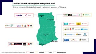 Ghana-Artificial-Intelligence-Ecosystem-Report.pdf