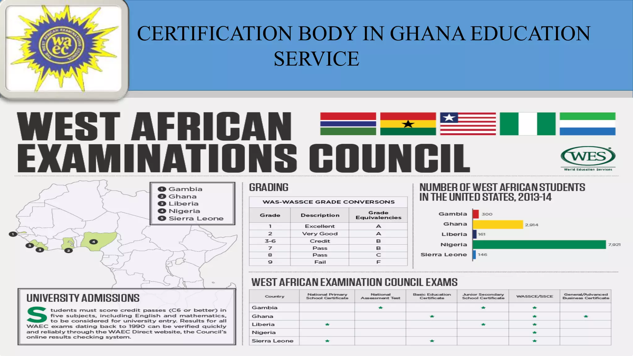 Ghana education system | PPTX