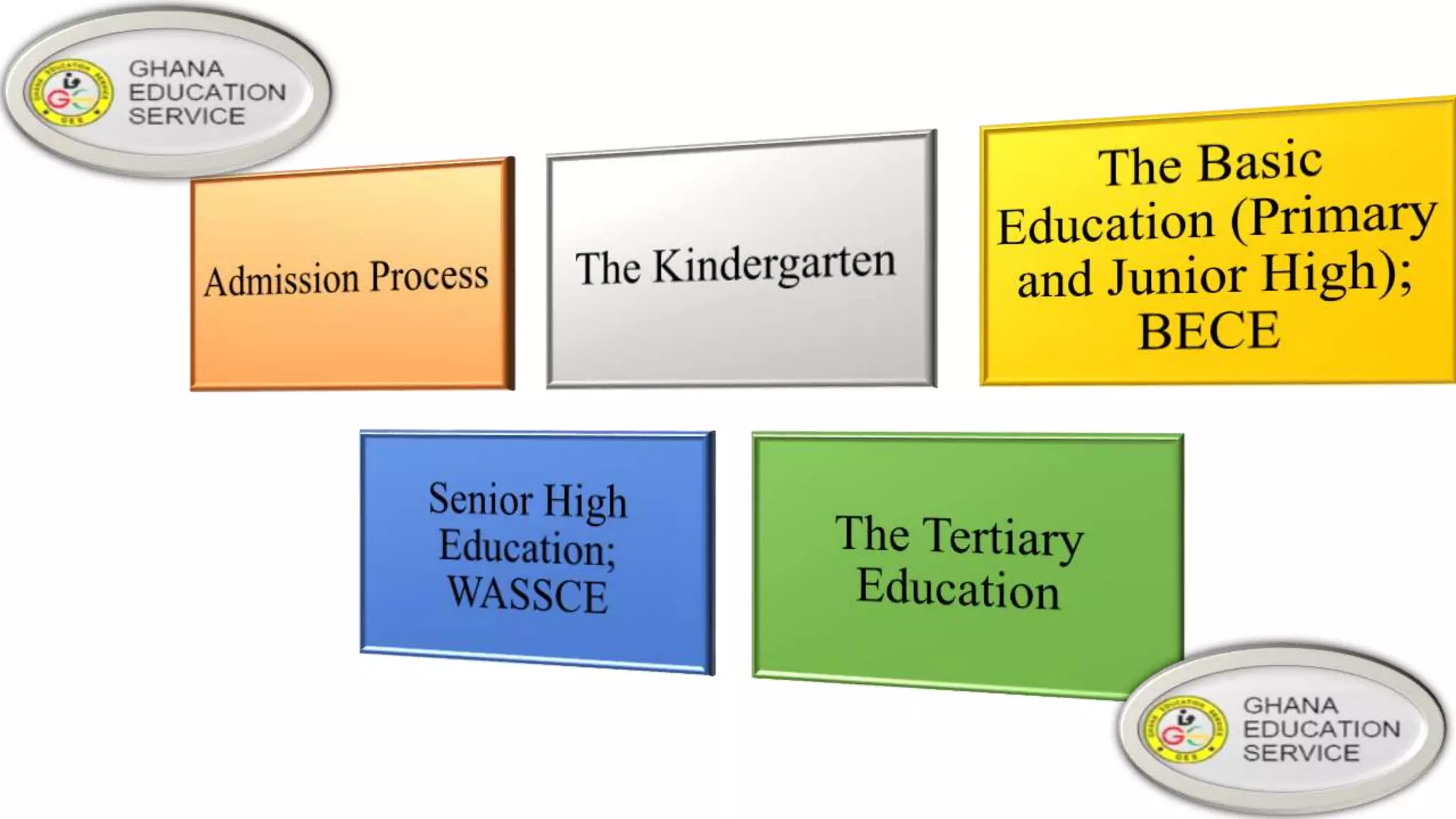 Ghana education system | PPTX