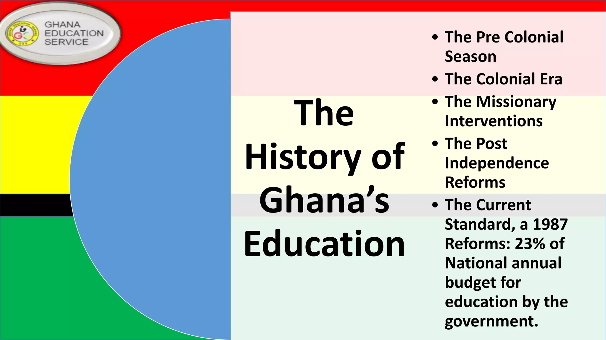 Ghana education system | PPT