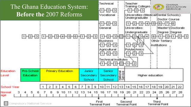 Ghana education system | PPTX
