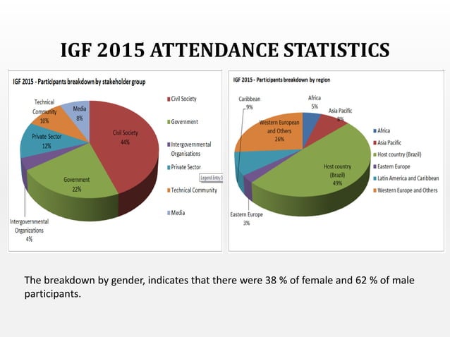 Ghana IGF 2016, How to implement the Multi-Stakeholder model in the internet development in ...
