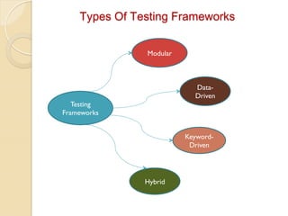 Test automation | PPT