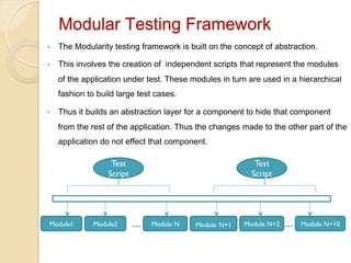 Test automation | PPT