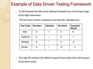 Test automation | PPT