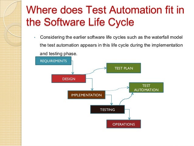 Automation Testing Life Cycle