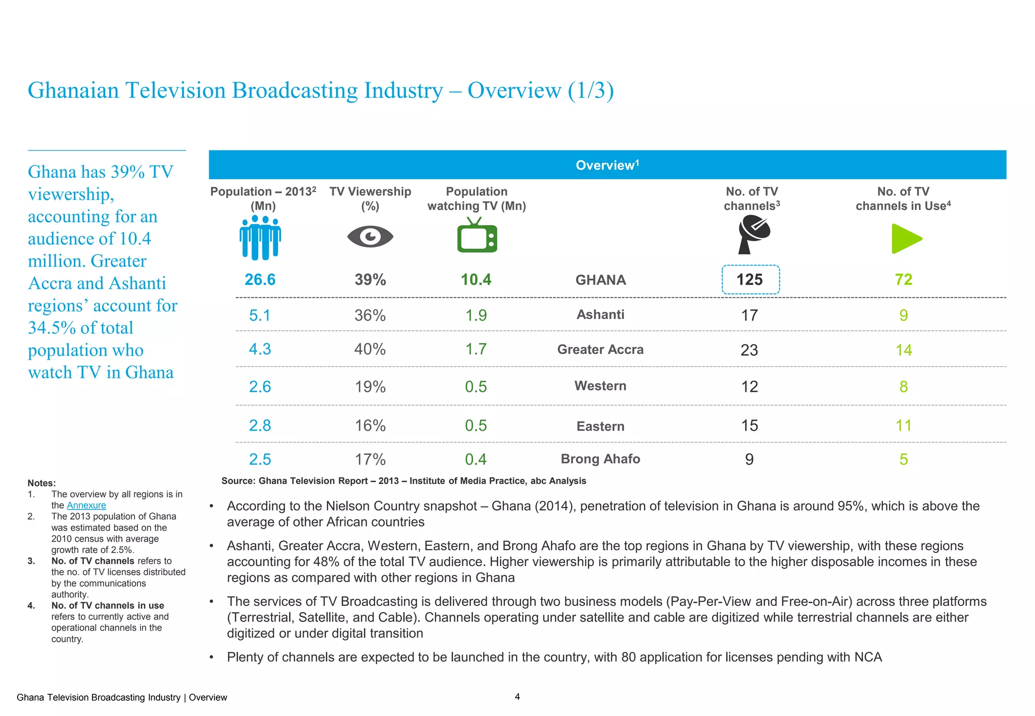 Ghana media study final deliverable | PPTX
