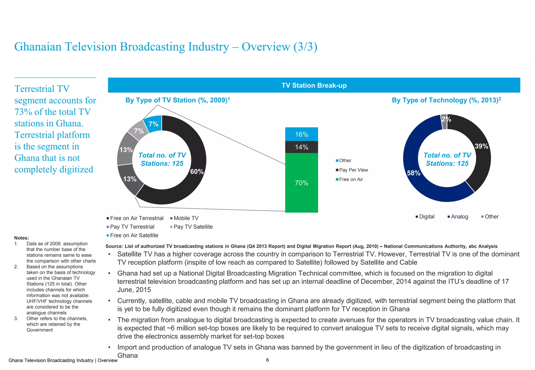 Ghana media study final deliverable | PPTX