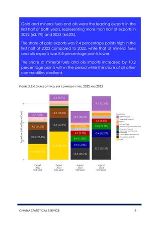 Ghana 2023 mid-year Trade Report: Highlighting Intra-Africa Trade | PDF