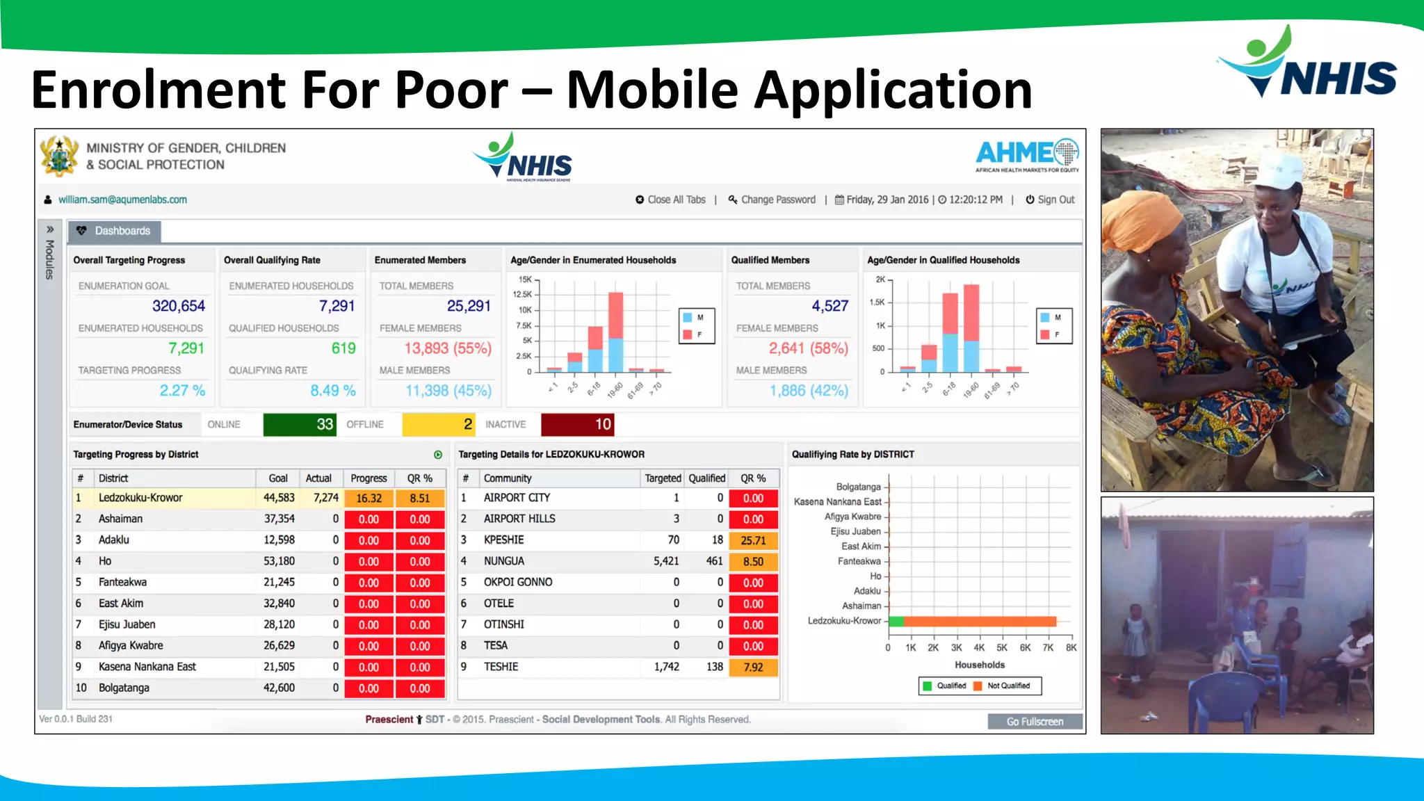 Ghana NHIS Mobile Initiatives | PPT | Free Download