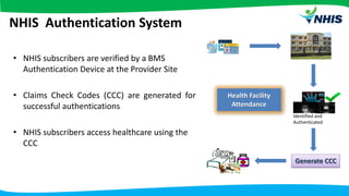 Ghana NHIS Mobile Initiatives | PPT