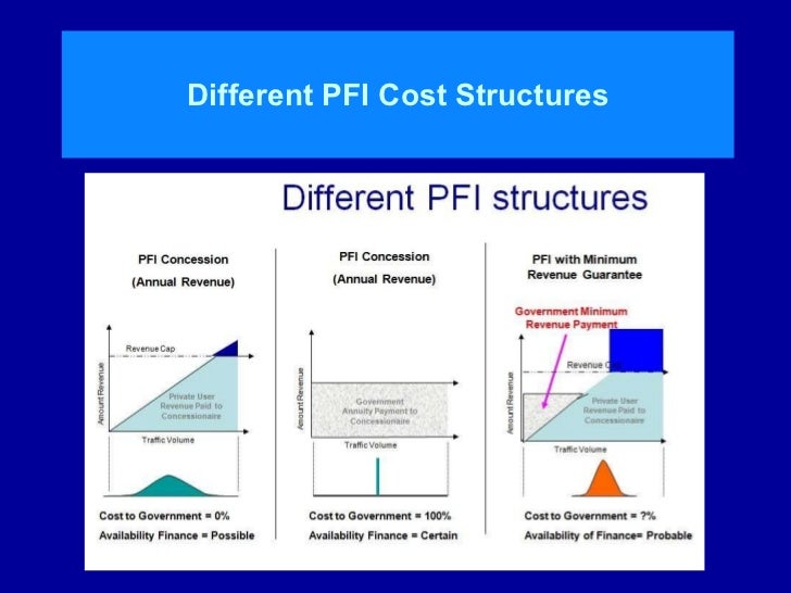 What Are Supplier Costs For Ppp at Mary Wilber blog