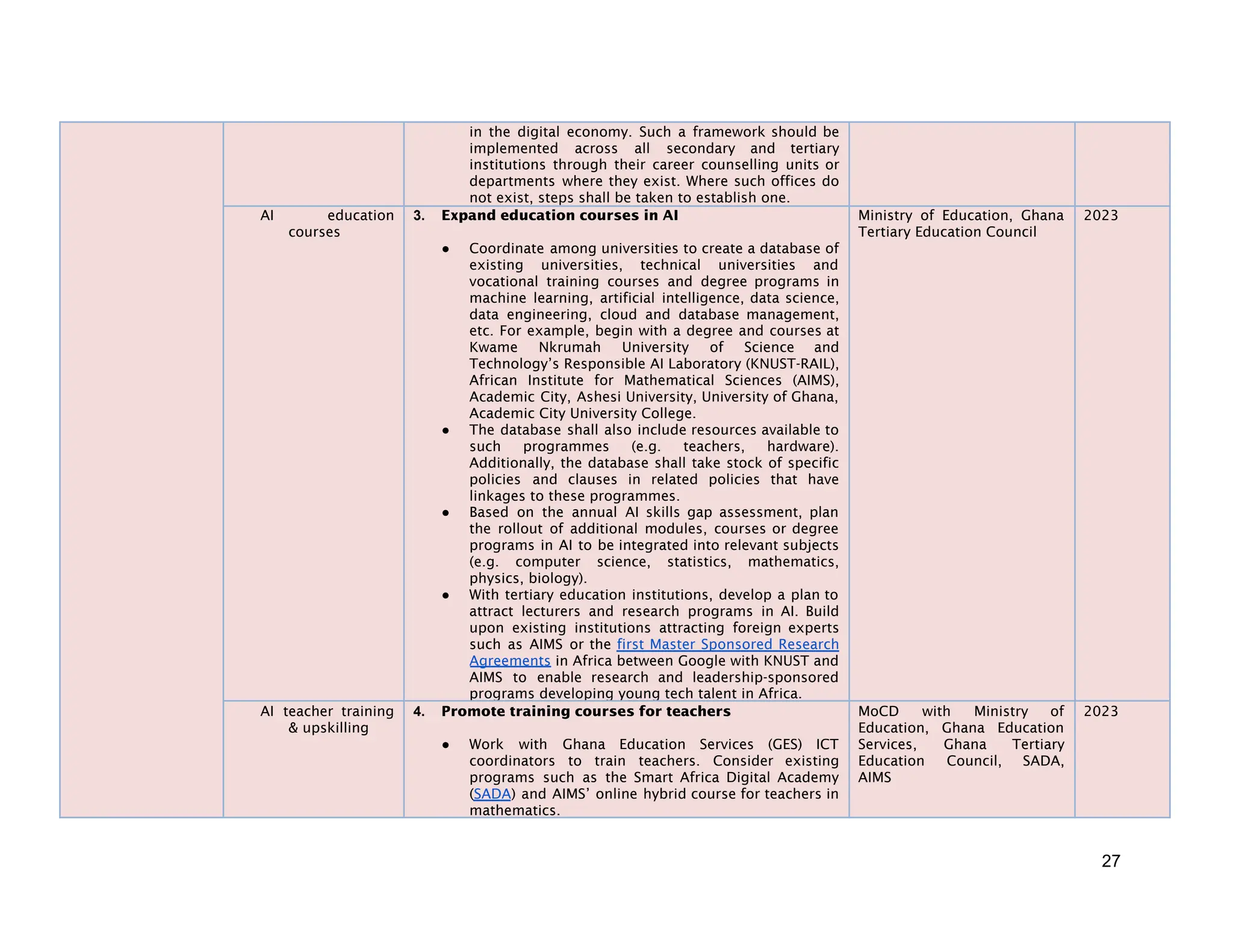 Ghana's National Artificial Intelligence Strategy 2023 - 2033.pdf Ghana's National Artificial Intelligence Strategy 2023 - 2033.pdf