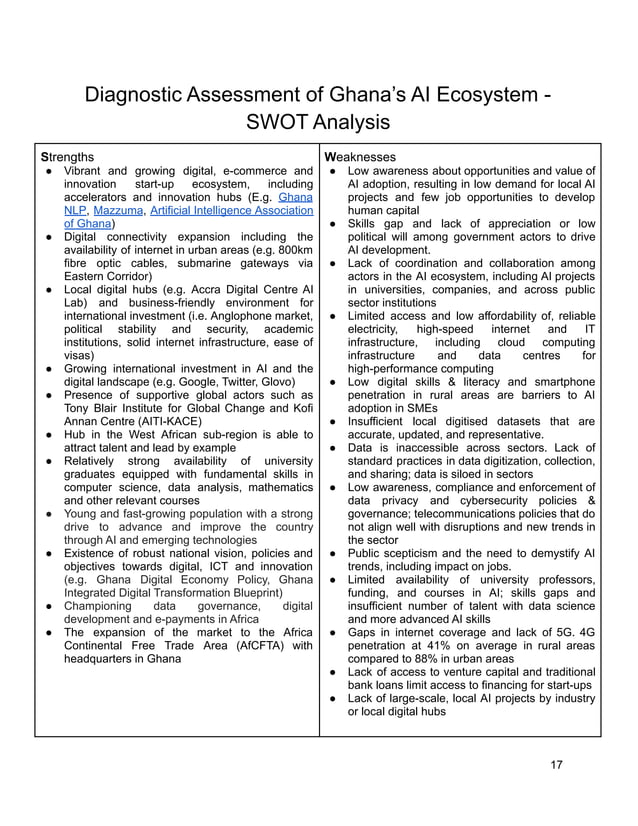 Ghana's National Artificial Intelligence Strategy 2023 - 2033.pdf Ghana's National Artificial Intelligence Strategy 2023 - 2033.pdf