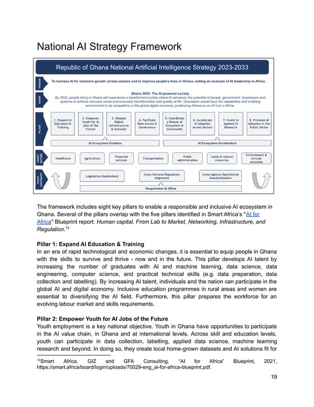 Ghana's National Artificial Intelligence Strategy 2023 - 2033.pdf Ghana's National Artificial Intelligence Strategy 2023 - 2033.pdf